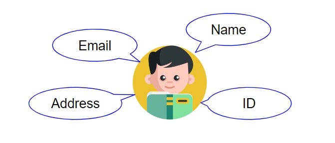 Universal Data Modeling Series 3: Conceptual Model 1. Intro to Entity ...