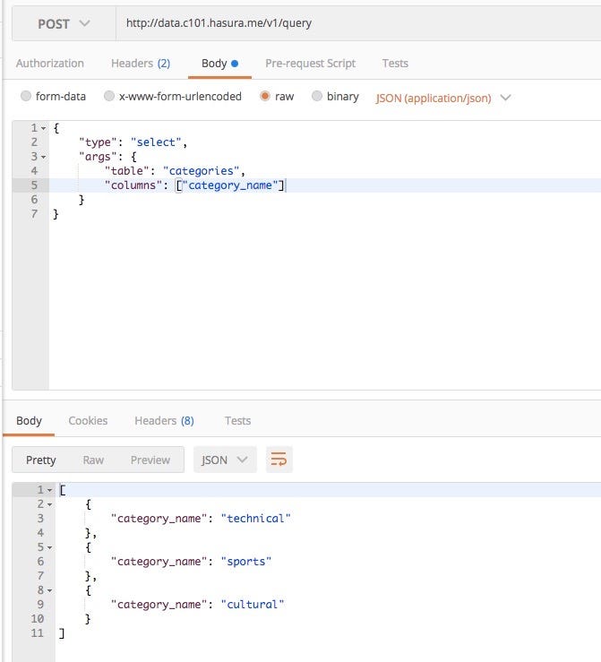 Hasura Data API + Postman collection | by Amulya Reddy Konda | Medium