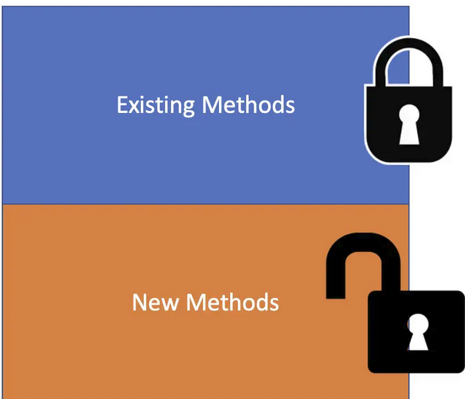 [Design Pattern]-開放封閉原則-Vue 輸入框驗證練習 (OCP principle in Vue Input Validation) | by Yhosutun2491 ...