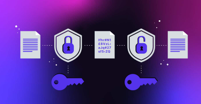 Cloud Security Safeguarding Your Data In The Digital Sky By Ajinkya Kokate Apr 2024 Medium