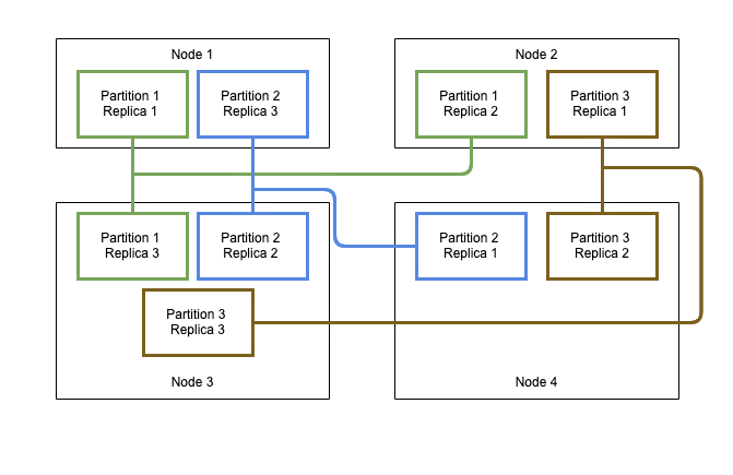Understanding Partitioning Strategies | by Shashank Gupta | Medium