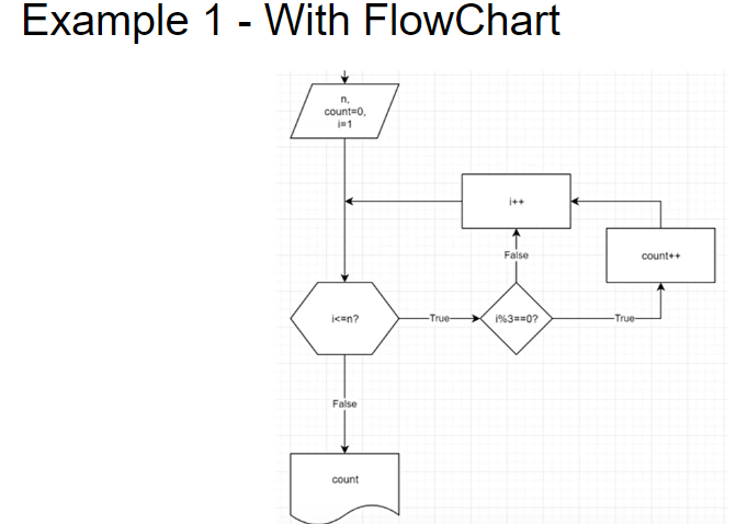 C# Loops - Aykhan Musali - Medium