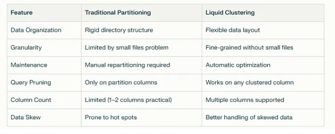 Databricks Platform — Advanced Concepts | by Amit Singh Rathore | Dev Genius