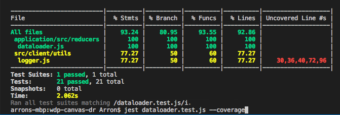 Unit Testing Reactjs Redux Actions Reducers And Epics With Jest By Arron Harden Itnext
