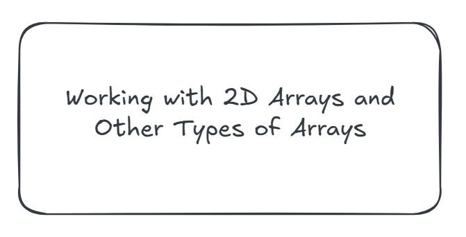 Working with 2D Arrays and Other Types of Arrays | by The Algorithmic ... Working with 2D Arrays and Other Types of Arrays | by The Algorithmic ...