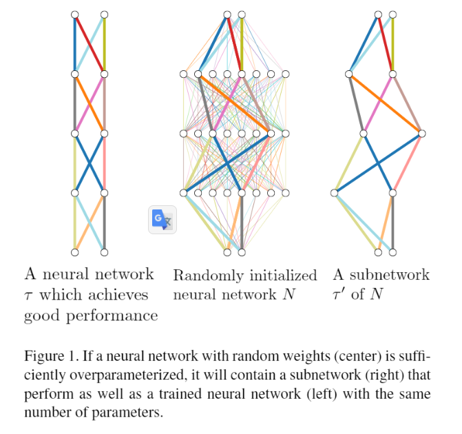 What’s Hidden in a Randomly Weighted Neural Network? (CVPR2020) | by ...