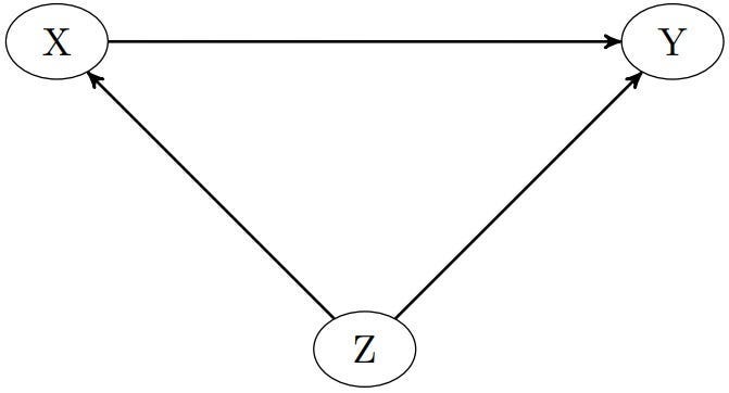 Introduction To Causal Inference Understanding Conditional Independence… By Davi Castro
