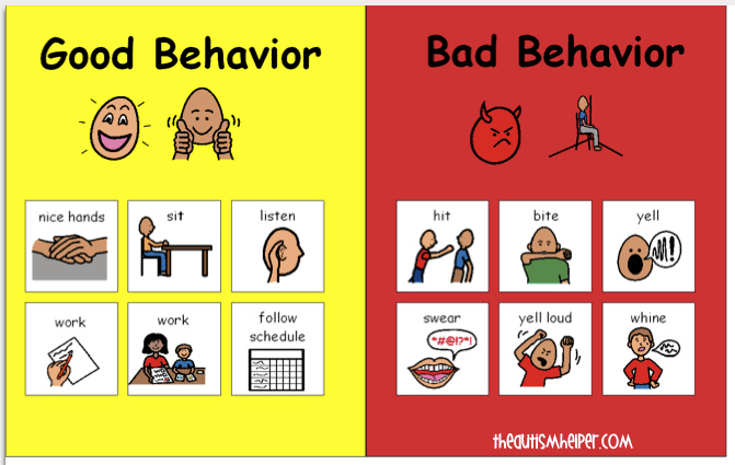 The Human Spectrum: Good and Bad Behavior | by Najamjatt | Medium