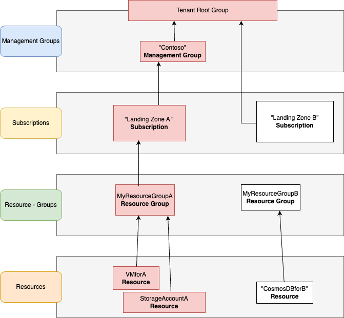 Azure IAM Deep Dive: Enhancing Access Supervision with CNAPP Solutions ...