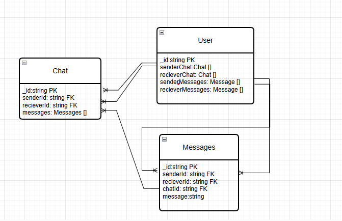 Building Real-Time Messaging with NestJS and Socket.IO: A Step-by-Step Guide | by Skander ...