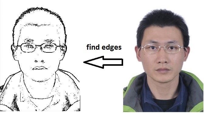 Find Face Edges in 20 Lines of Code From Scratch | by Peter Xie | TDS Archive | Medium