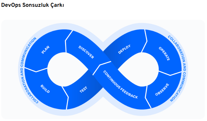“DevOps Nedir? CI/CD, Docker, Kubernetes ve Jenkins ile Modern Yazılım ...