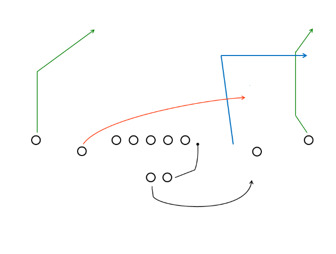 How to Master the Flood: A QB’s Guide to Beating Any Coverage | by ...