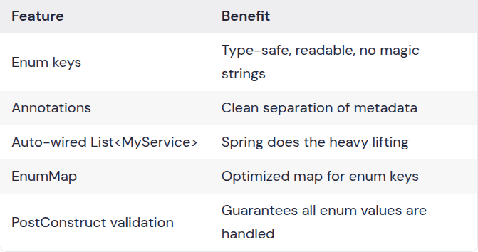 Map Me If You Can: Catching All Your Spring Beans by Enum | by Alireza Alimohammadi | ThreadSafe ...