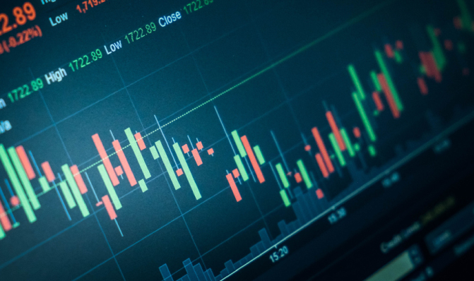 Trading the Harami Candlestick Pattern — The Full Guide. | by Sofien ...