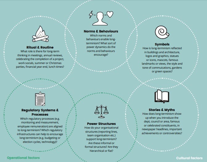 How we take a journey into the future to improve the world we’re in ...