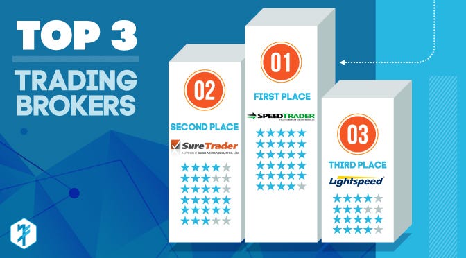 The 3 Best Online Trading Brokers | by Warrior Trading | Medium