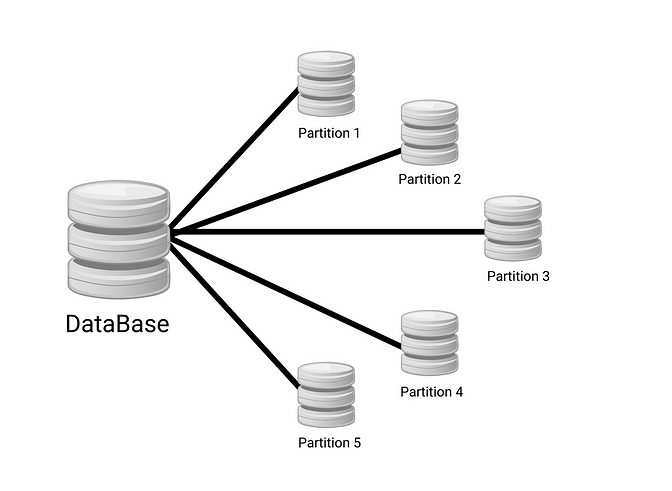 Understanding Database Internals: A Guide for Data Engineers | by Gagan Abbot | Medium