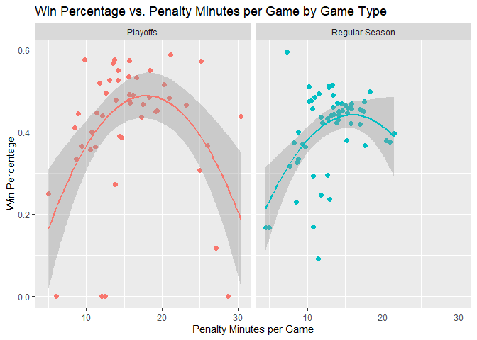 API Interaction with R. Vignette Demonstrating Interaction with… | by ...