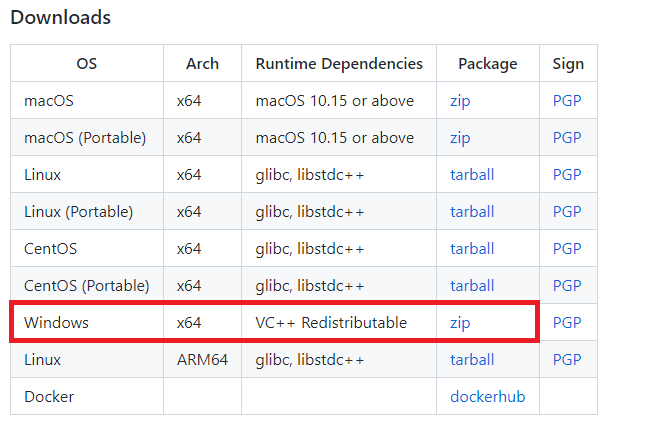Nervos: Running your own Mainnet Node on Windows step by step | by Alejandro Ruiz | Medium