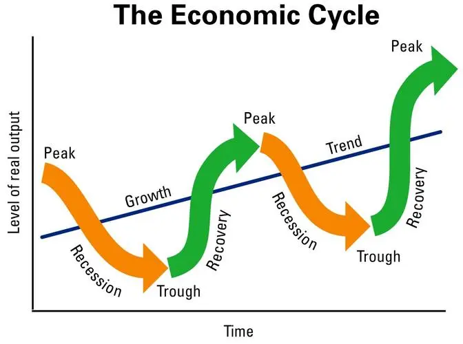 Progression of Economic Value. Rui Su | by RUI SU | Medium