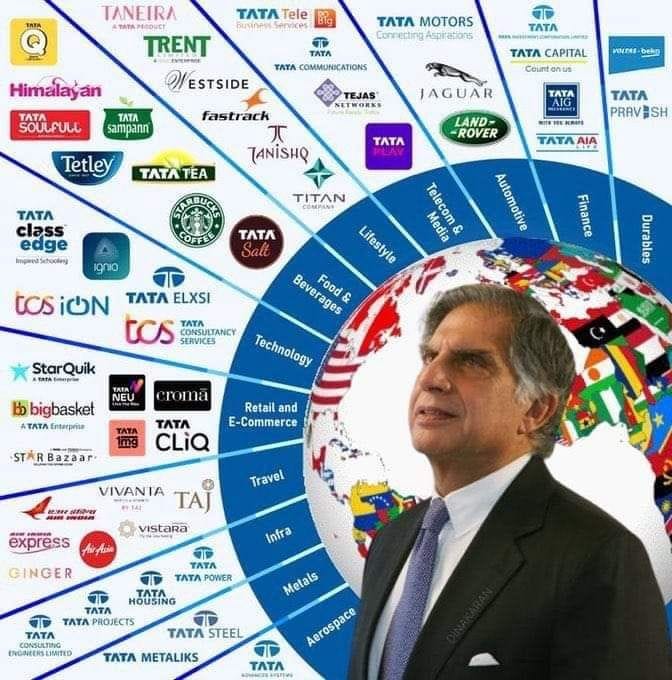 The Inspiring Life of Ratan Tata: A Journey of Leadership, Compassion ...