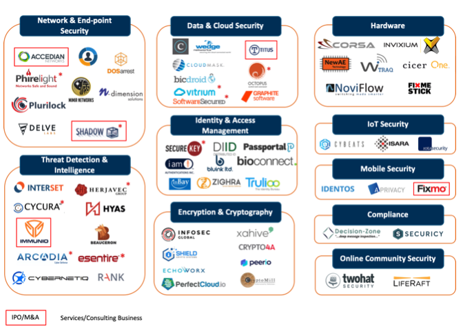 Cybersecurity: OV Investment Thesis, Business Models, & Market Segments ...