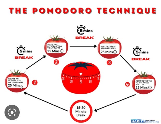 Procrastination overcome by Pomodoro technique ( Eat that frog with a Pomodoro) | by Summaira ...