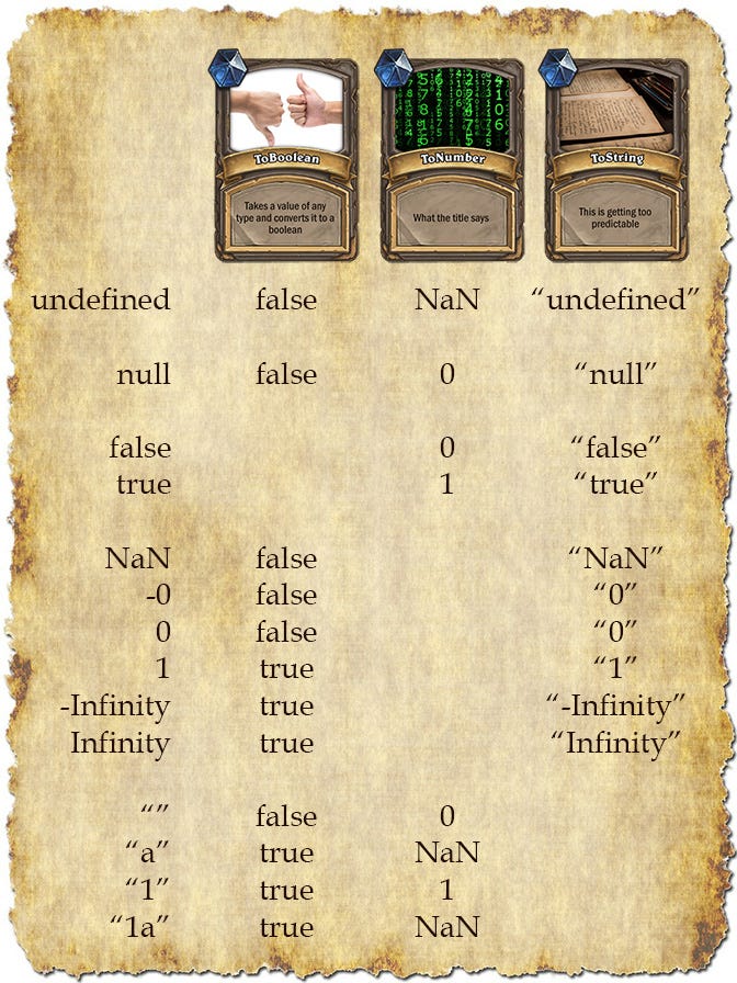 One Rule and Three Exceptions to Understand JavaScript Coercion | by ...
