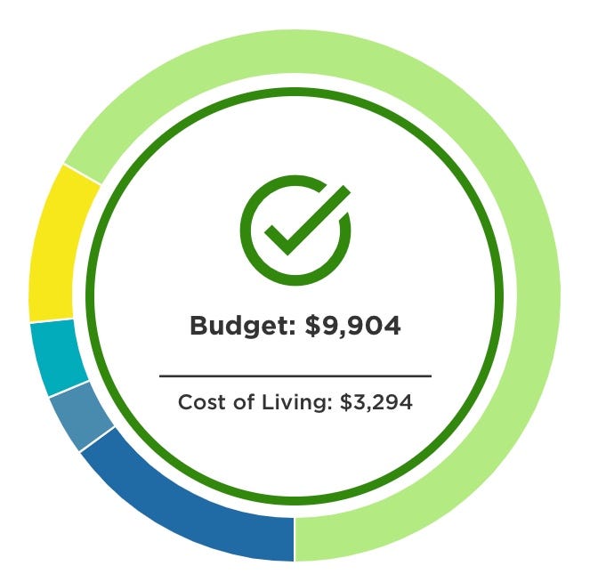 Changing The Way We Purchase Real Estate | by Mike DelRose Team | Medium