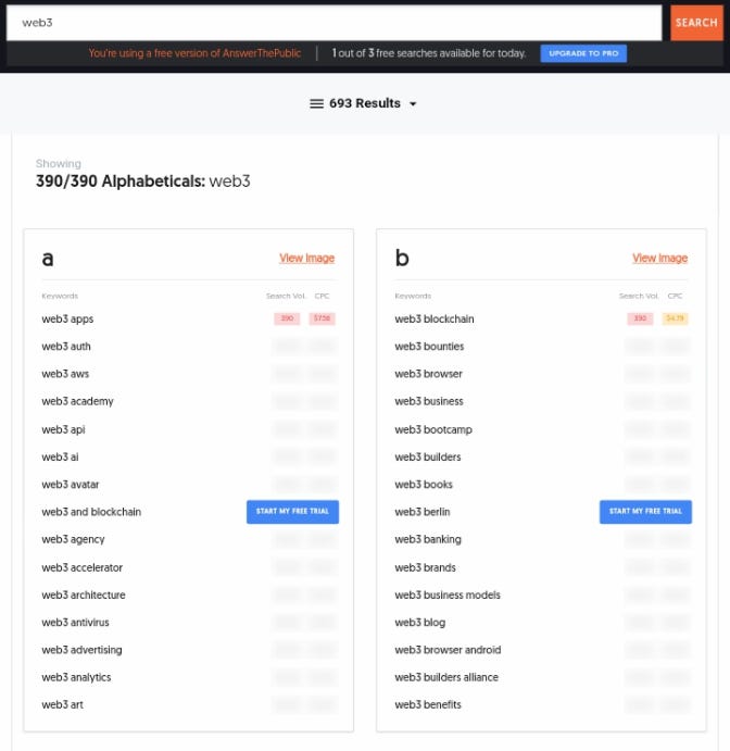 4 tools to save time and boost productivity as a content writer writing ...