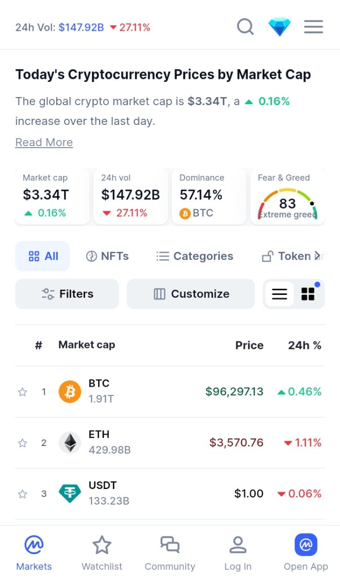 Today Crypto currency prices by Marketcap | by Kashifshehzad | Nov, 2024 | Medium