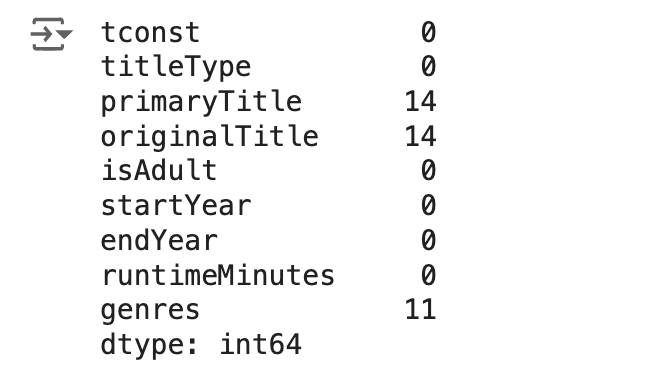 Project Machine Learning with Python: Building Recommender System | by ...