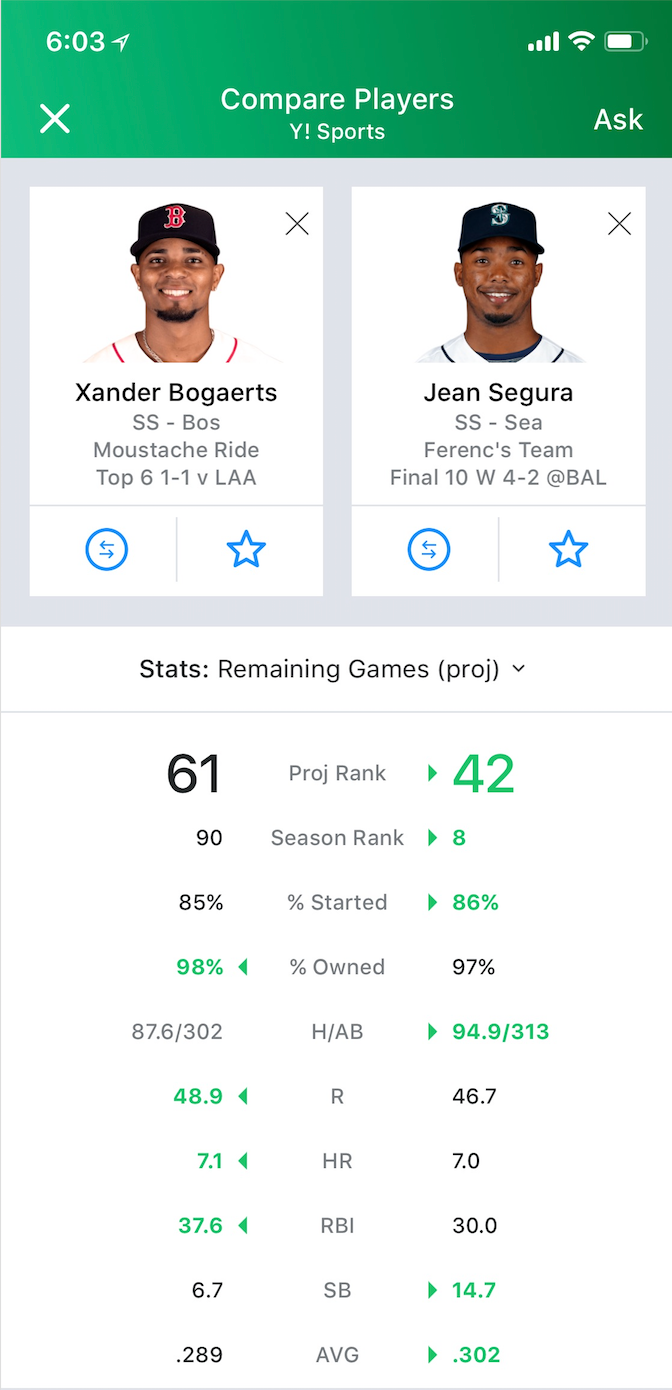 Yahoo Sports in March. The first thing that comes to mind when… | by ...
