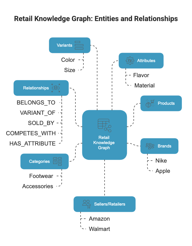 Competitive Intelligence with a Retail Knowledge Graph | by Rahul Bisht ...