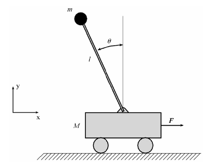 LQR Control Design for Balancing an Inverted Pendulum Mobile Robot | by ...