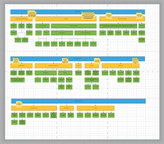 Mobile First Design — Prioritizing by behavior | by Matt Tharp | Medium