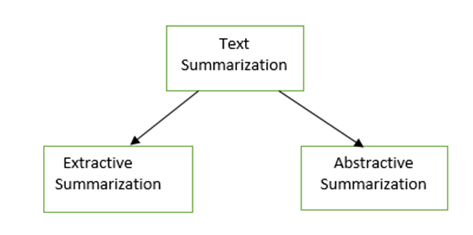 Text Summarization using NLP. Ever feel like you don’t have enough ...