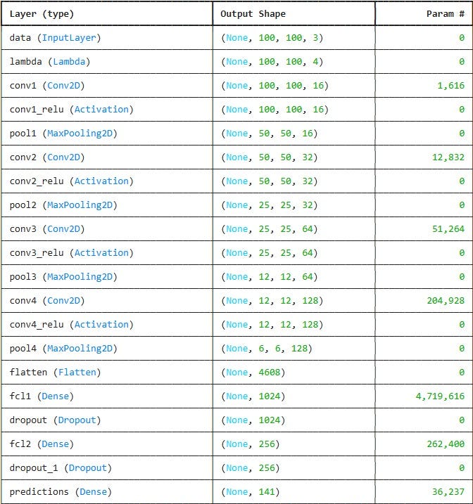 How to Deploy a FastAPI Machine Learning Application on Railway | by ...