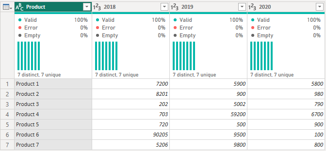 Dealing with DOUBLE HEADERS in Power BI | by Kiran mai malluvalasa | Medium