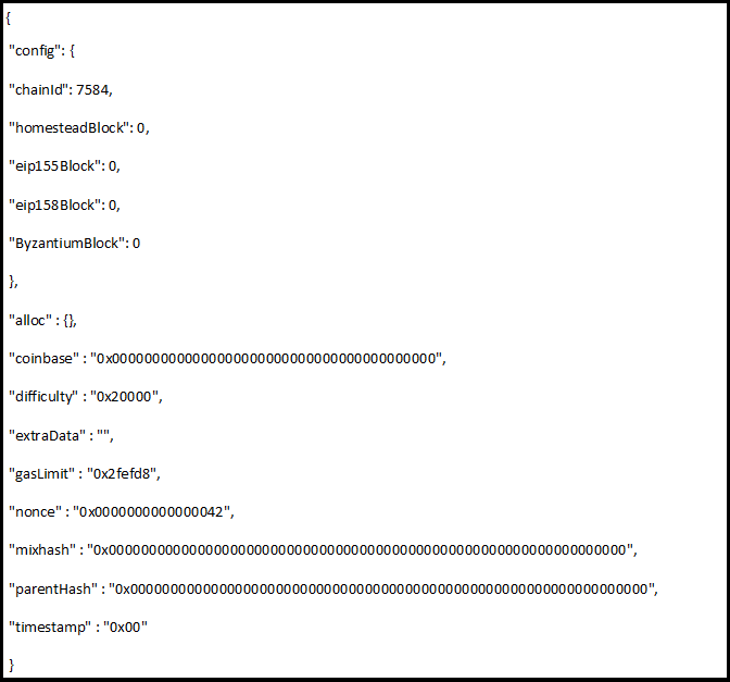 Creating And Deploying A Permissioned Blockchain Using Private Ethereum 2783