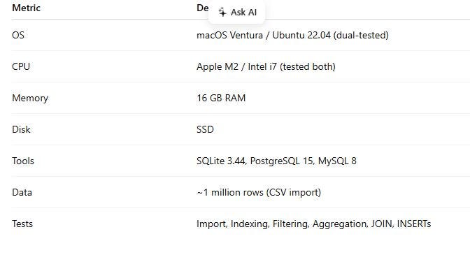 ⚖️ Benchmarking Sqlite How It Performs Against Postgresql And Mysql In 7389