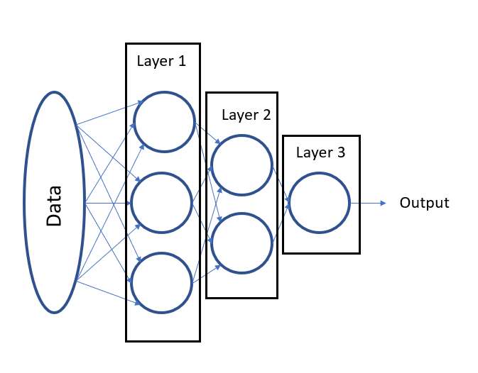 Neural Networks | Machine Learning for High Schoolers | by Ayana ...