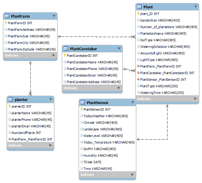 Create Two Databases and Insert Values (SQL) | by Fatimah Alanazi | Medium