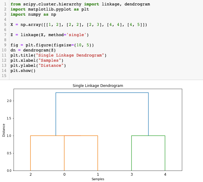 Linkage Methods, single linkage, clustering, hierarchical clustering ... Linkage Methods, single linkage, clustering, hierarchical clustering ...