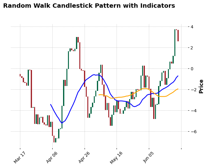 Trading: Exploring Financial Data Visualization: Candlestick Patterns ...
