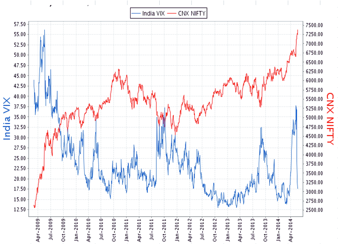 What is Volatility Index (VIX)? How it’s Computed? | by Abhay Dodiya ...