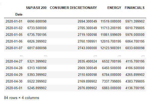 How to extract stock prices from Yahoo!Finance for multiple companies ...