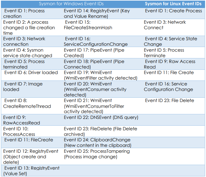 Sysmon For Linux. Sysmon for Linux is a powerful system… | by ...