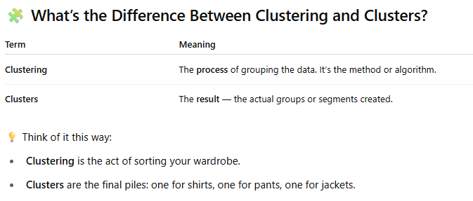 UML Part 1 : What is clustering?. Have you ever grouped your clothes by ...